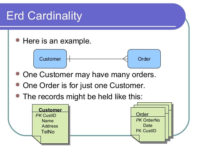 Erd cardinality