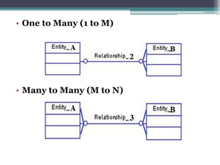 Erd dan contoh kasus | PPTX