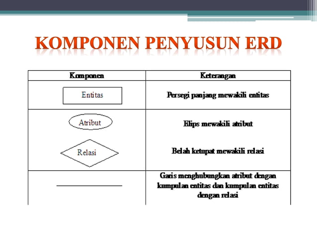 Erd dan contoh kasus | PPTX