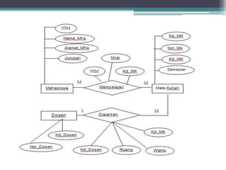 Erd dan contoh kasus | PPTX