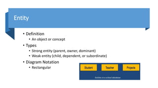 ERD demo.pptx | Free Download