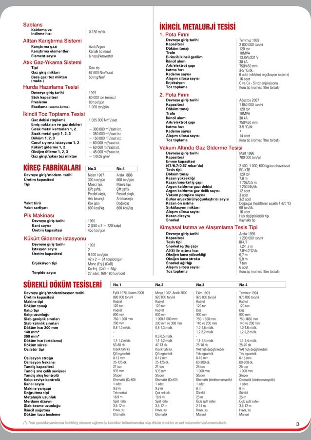 Erdemir teknik ozellikler_tr | PDF