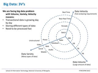 Big Data Infrastructure and Analytics Solution on FITAT2013 | PPT