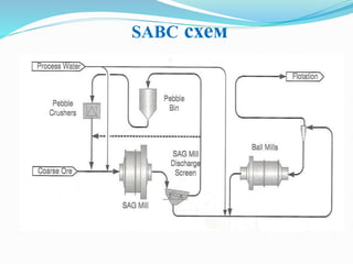 Erdenet comminution circuit expansion last | PPTX