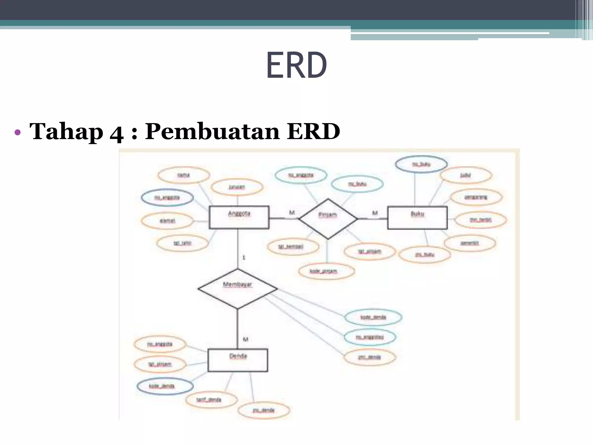 Erd (entity relationship diagram) | PPTX