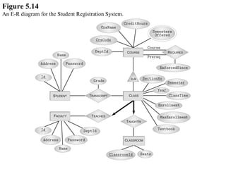 ERD Example | PPT | Databases | Computer Software and Applications