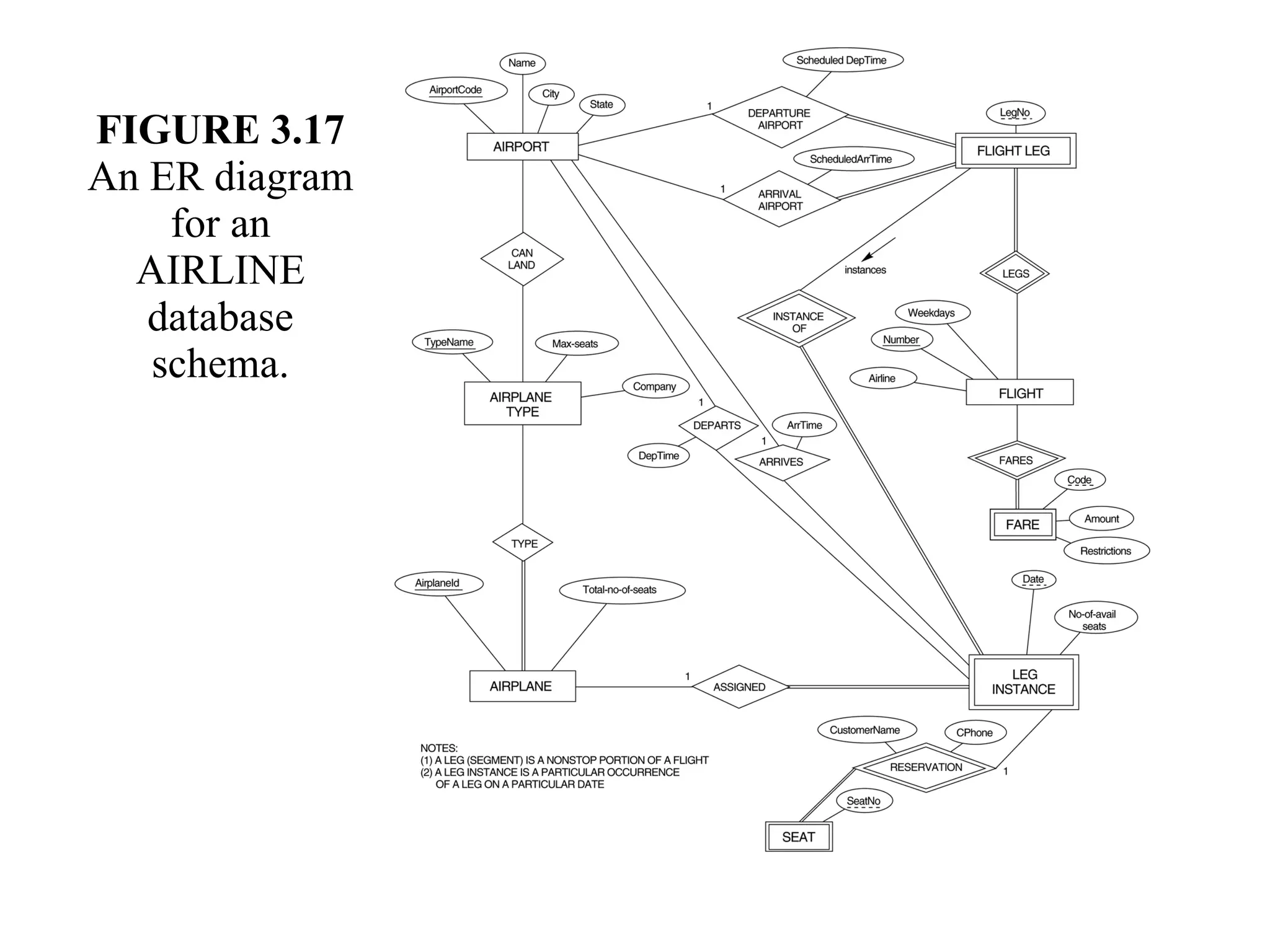 Erd examples | PPT | Databases | Computer Software and Applications