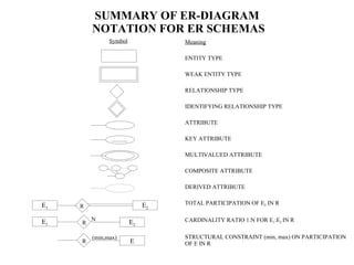 Erd examples | PPT | Databases | Computer Software and Applications