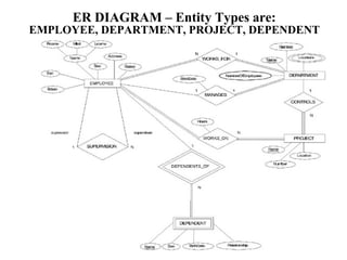 Erd examples | PPT