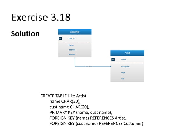 Erd examples | PPTX | Databases | Computer Software and Applications