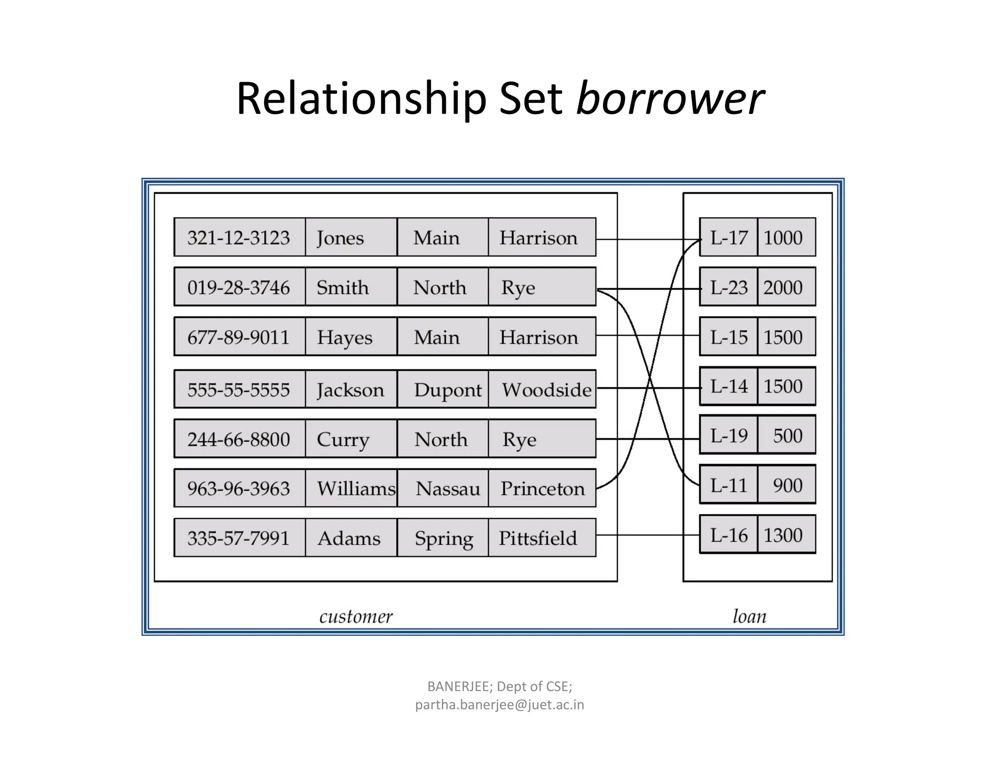 ER Diag.pdfddcdjcjfvhjd jdkcjdnckenciebchehcksl | PPT