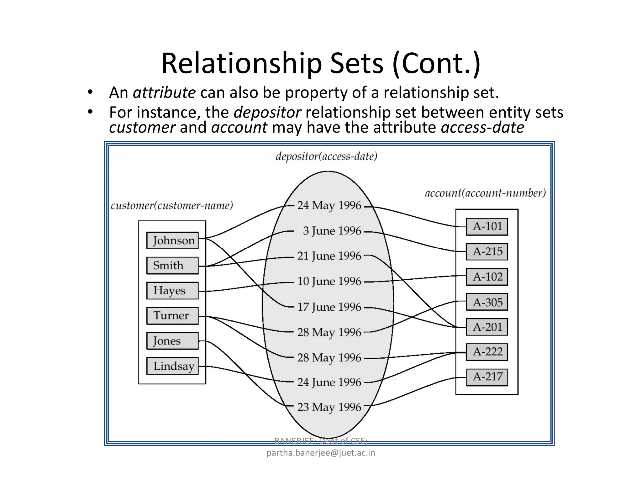 ER Diag.pdfddcdjcjfvhjd jdkcjdnckenciebchehcksl | PPT
