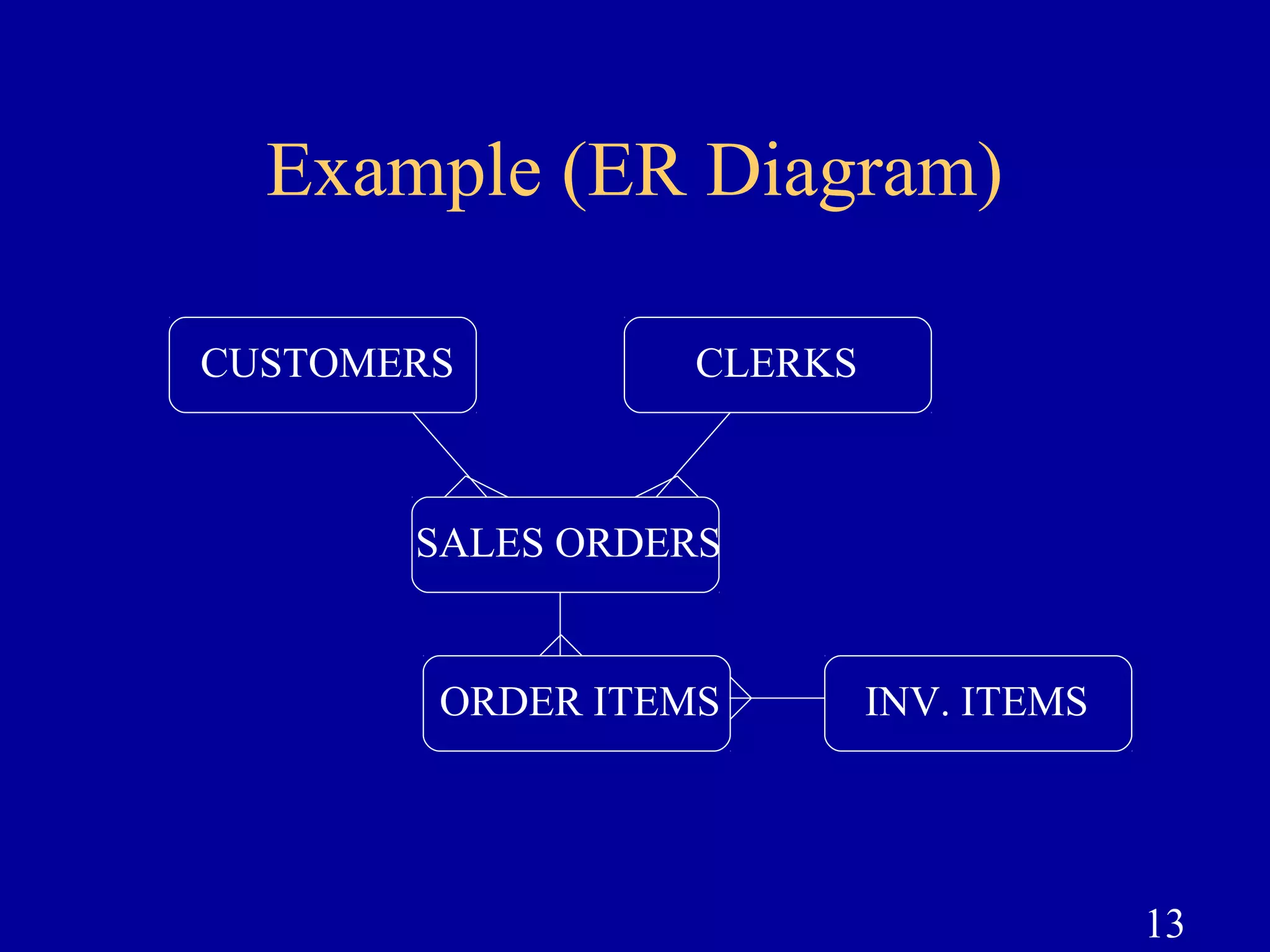 Er diagram | PPT
