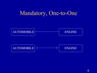 Er diagram | PPT
