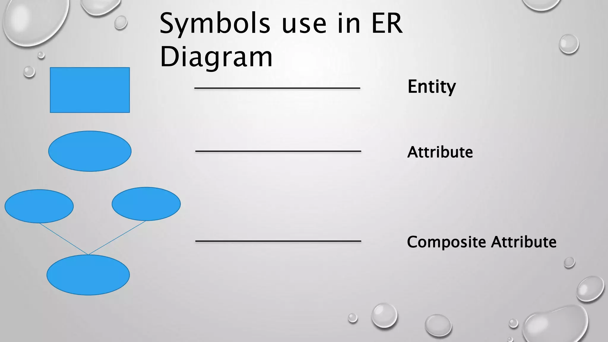 ER(ENTITY-RELATIONSHIP) diagram(Game) | PPTX