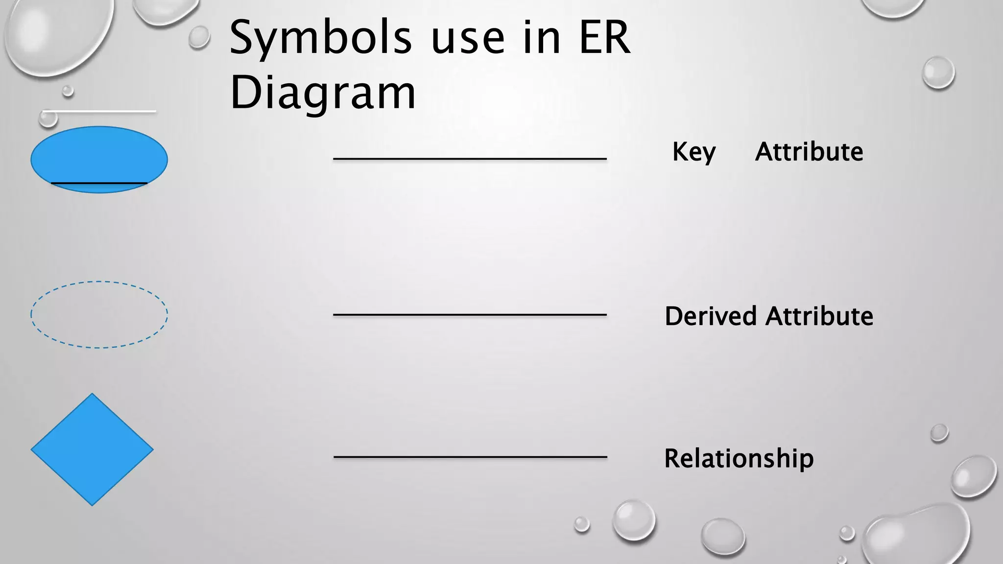 ER(ENTITY-RELATIONSHIP) diagram(Game) | PPTX