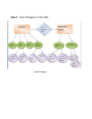 VEHICLE REGISTRATION PROJECT | DOCX