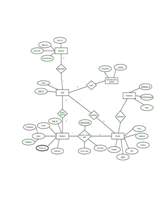 er diagram.pdf | Databases | Computer Software and Applications