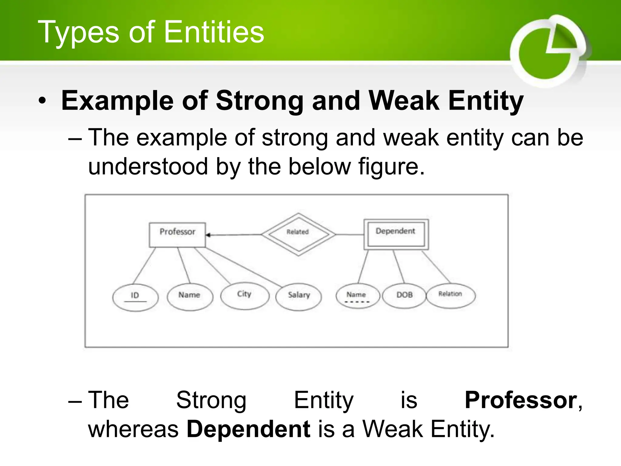 Presentation on Entity Relationship Diagram.pptx