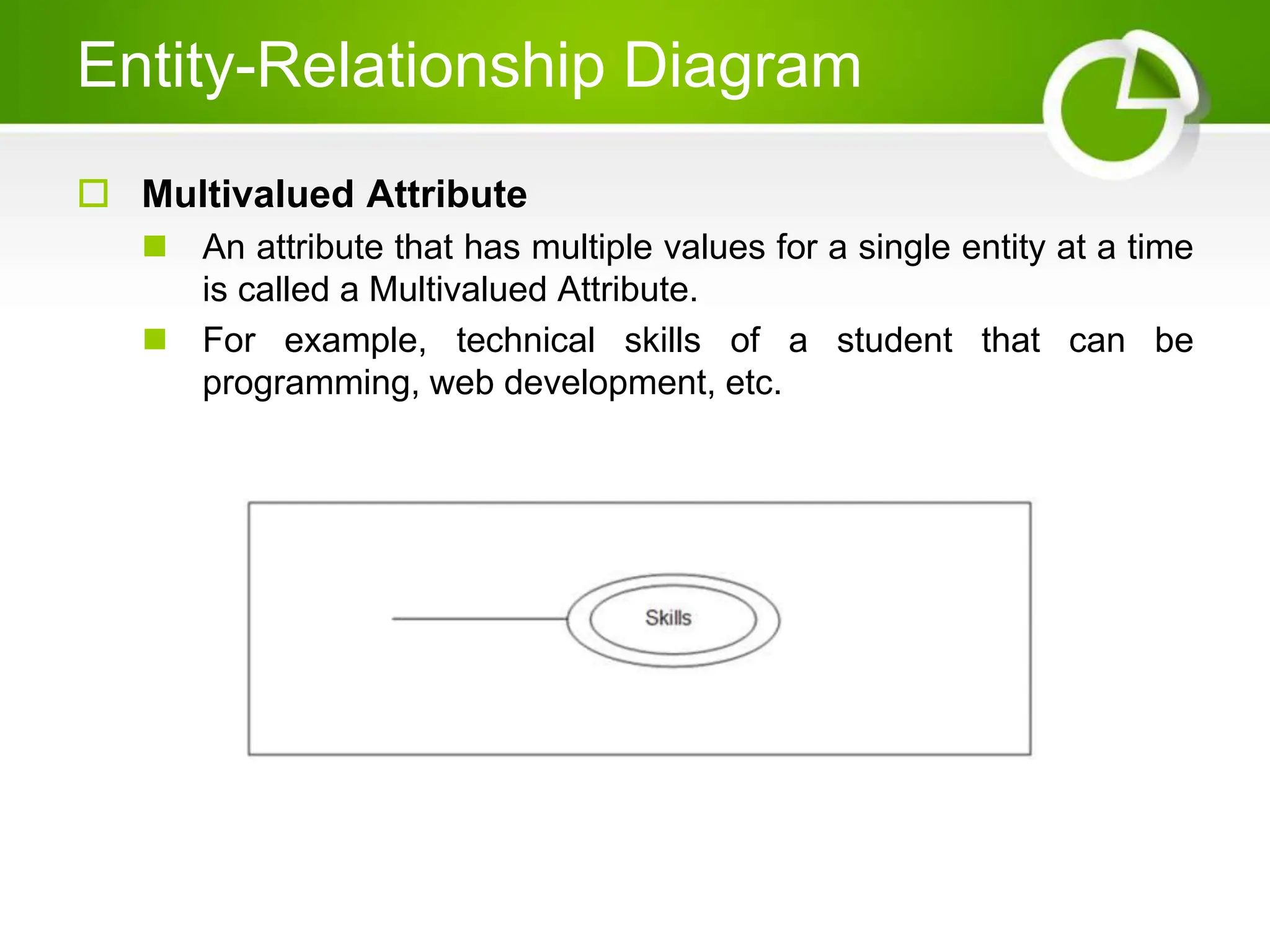 Presentation on Entity Relationship Diagram.pptx