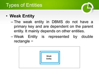 Presentation on Entity Relationship Diagram.pptx