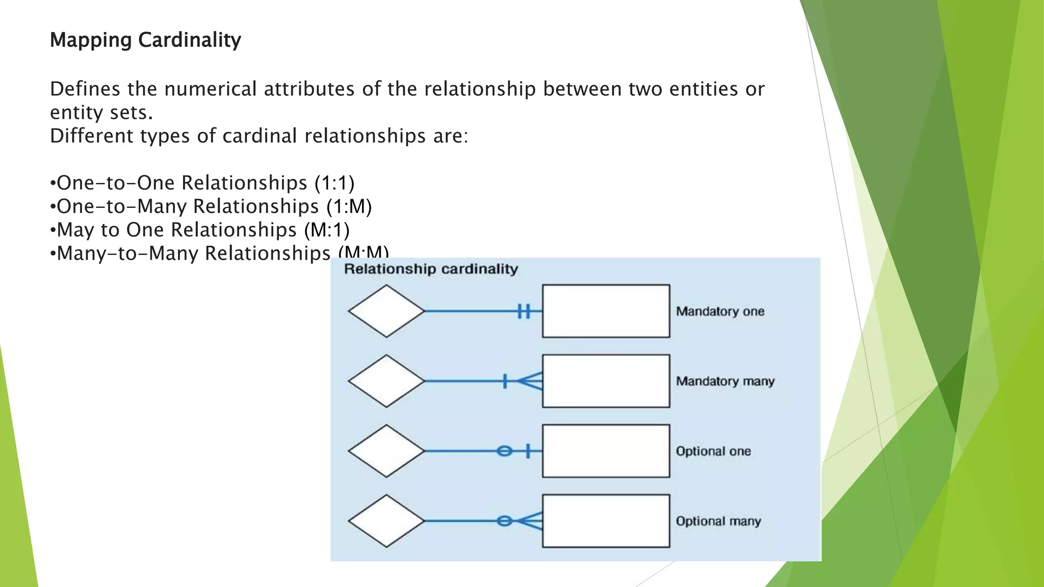 ER Diagram- Cardinality.pptx