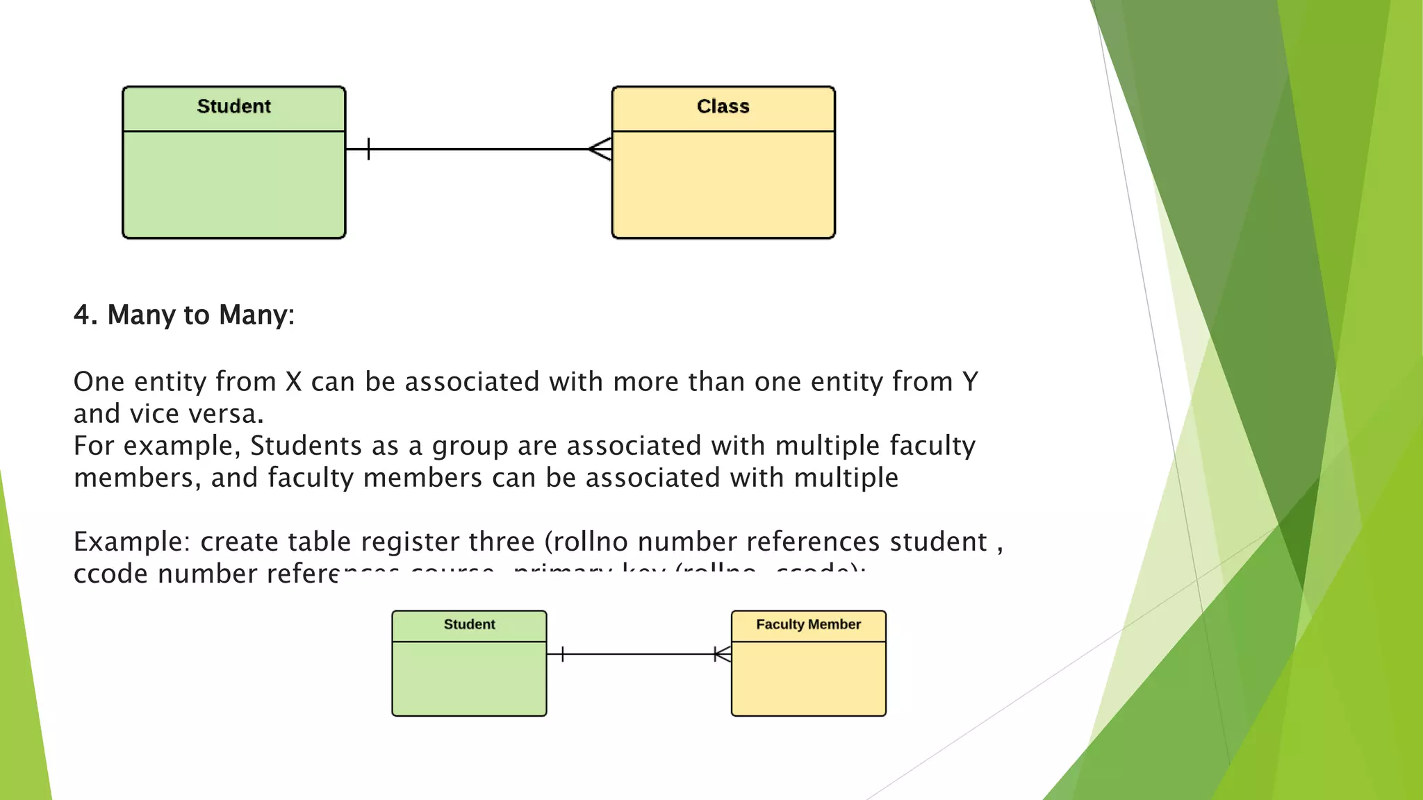 ER Diagram- Cardinality.pptx