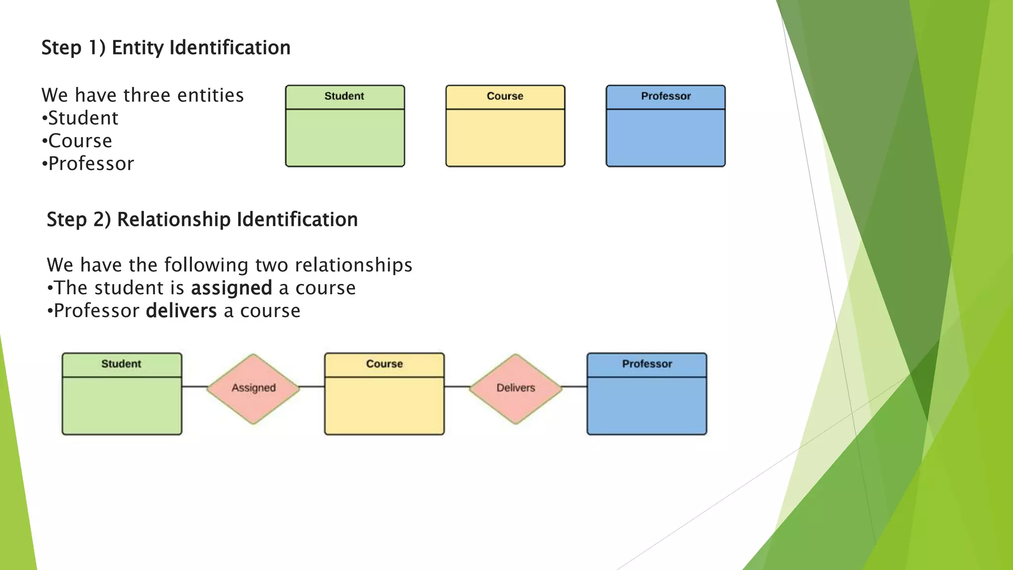ER Diagram- Cardinality.pptx