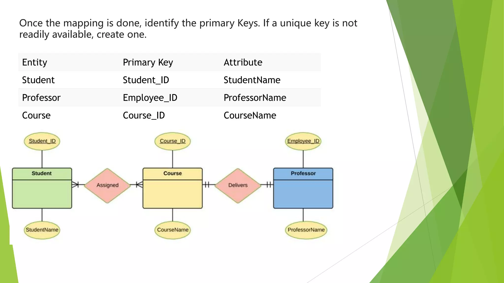 ER Diagram- Cardinality.pptx
