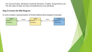 ER Diagram- Cardinality.pptx