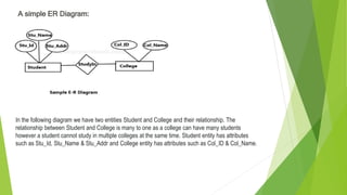 ER Diagram- Cardinality.pptx