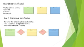 ER Diagram- Cardinality.pptx