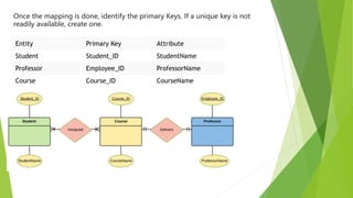 ER Diagram- Cardinality.pptx