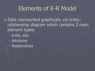 ER diagram - Krishna Geetha.ppt