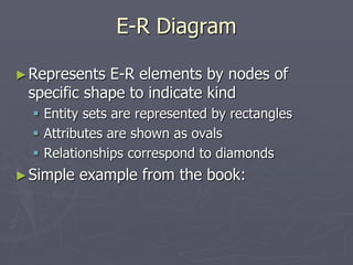 ER diagram - Krishna Geetha.ppt