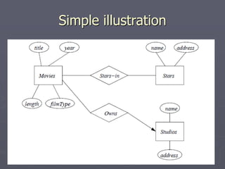 ER diagram - Krishna Geetha.ppt