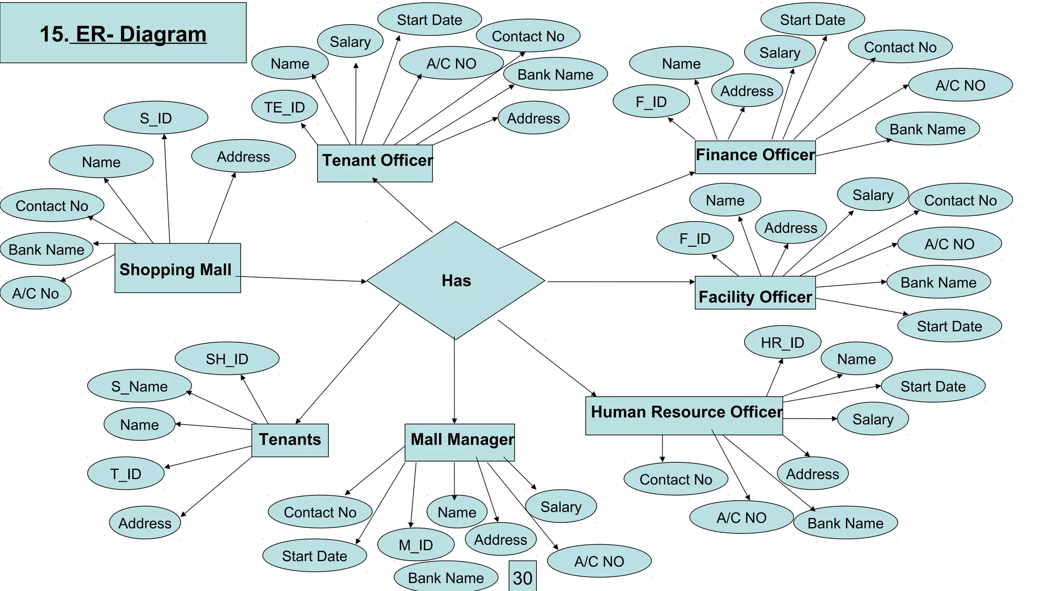 ER diagram for Shopping Mall Management System | PPT