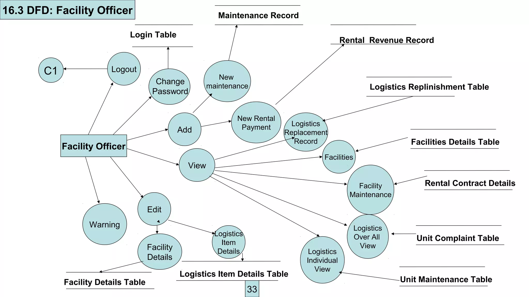 ER diagram for Shopping Mall Management System | PPT