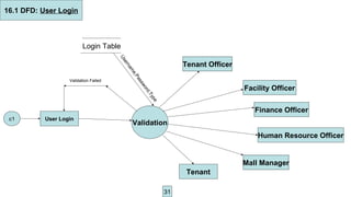 ER diagram for Shopping Mall Management System | PPT