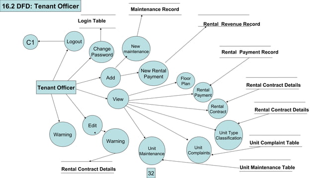 ER diagram for Shopping Mall Management System | PPT | Business ...