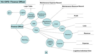 ER diagram for Shopping Mall Management System | PPT