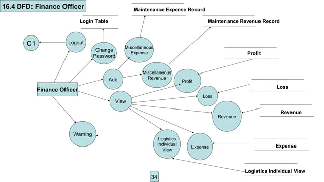 ER diagram for Shopping Mall Management System | PPT | Business ...