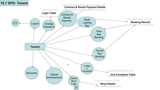 ER diagram for Shopping Mall Management System | PPT