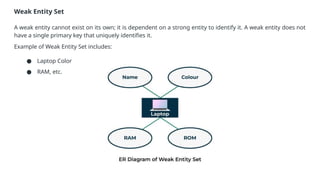 Entity Relationship Diagram and Constraints | PPTX