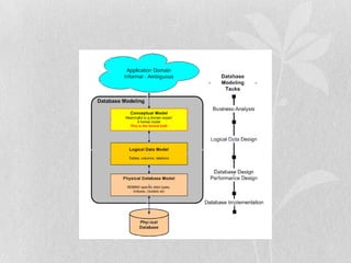 Data Modeling Basics | PPTX