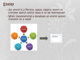 Data Modeling Basics | PPTX
