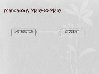 Data Modeling Basics | PPTX