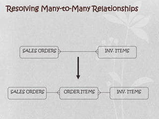 Data Modeling Basics | PPTX