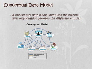 Data Modeling Basics | PPTX