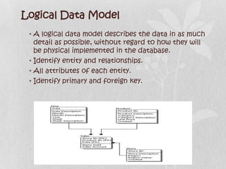 Data Modeling Basics | PPTX